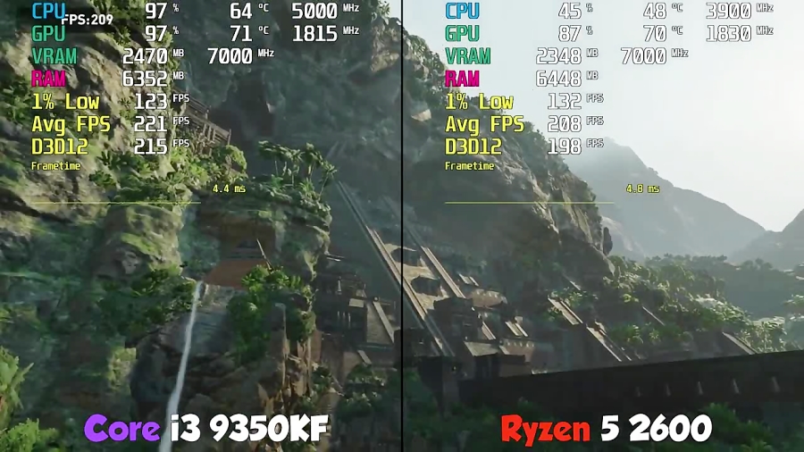 مقایسه پر دازنده های i3 9350KF vs Ryzen 5 2600