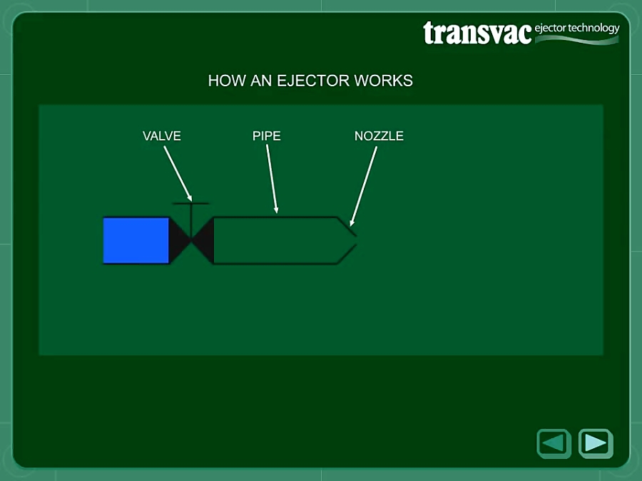How An Ejector Works at Alyssa Reeks blog