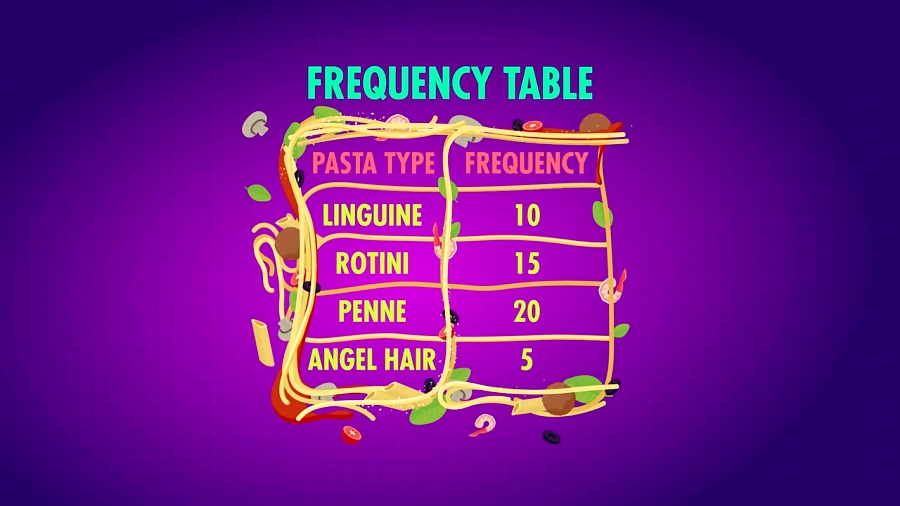 Charts Are Like Pasta - Data Visualization Part 1: Crash Course Statistics #5