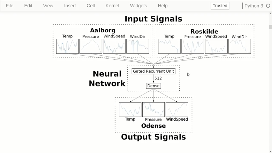 TensorFlow Tutorial #23 Time-Series Prediction