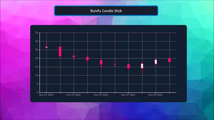 BUNIFU DATAVIZ ADVANCED - WINFORMS DATA VISUALIZATION - GRAPHS - CH