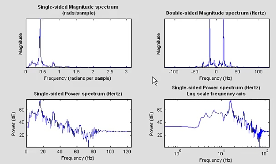 Plotting Frequency Spectrum using Matlab