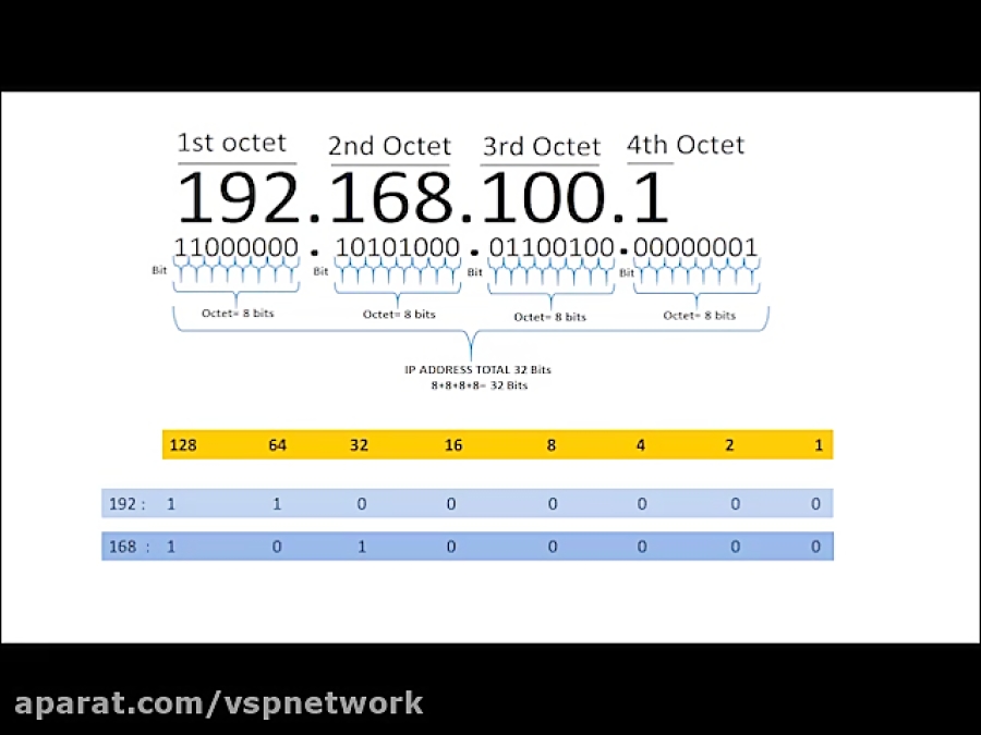 آموزش subnetting در شبکه