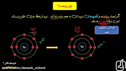 علوم هشتم - مدل اتمی بور