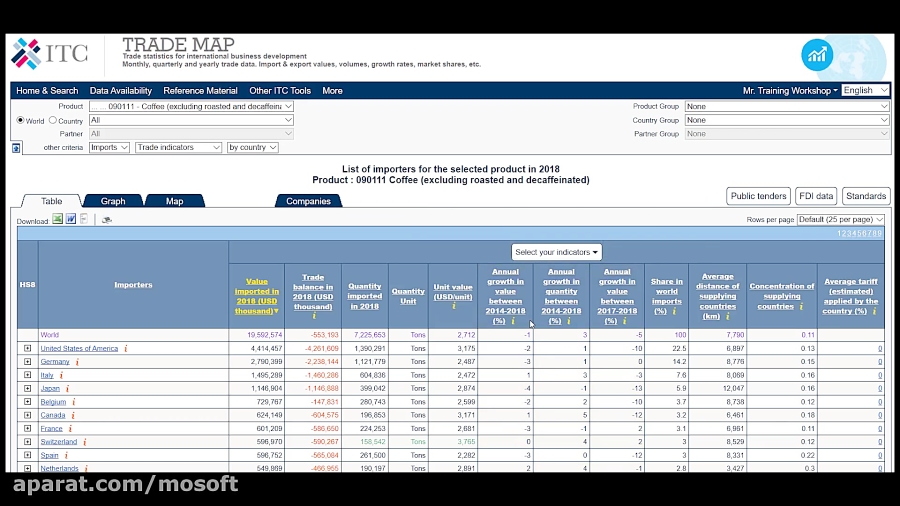 Trade Map 3 Tables Structure and content part 2