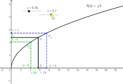 Epsilon Delta Definition
