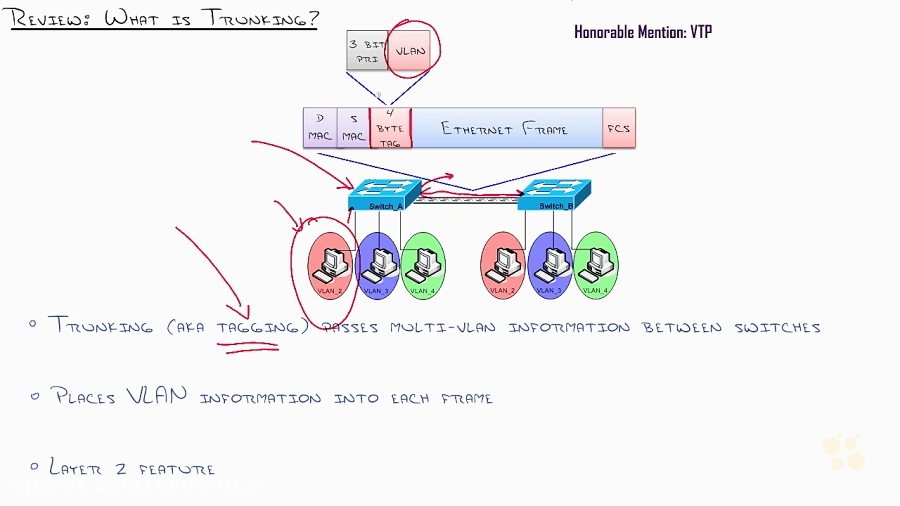 CBT Nuggets - Cisco CCNP Routing Switching 300-135 TSHOOT