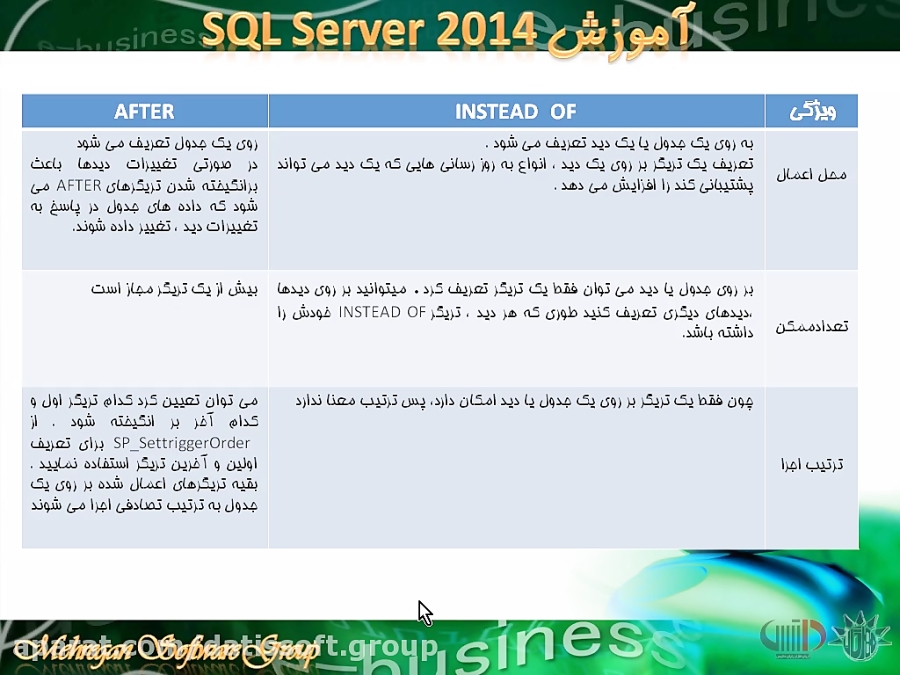 آموزش SQL Server 2014 - آشنایی با تریگرها