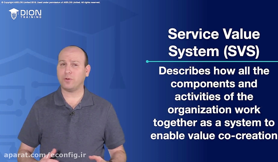 Packtpub - ITIL 4 Foundation Complete Course with 2 Practice Exams