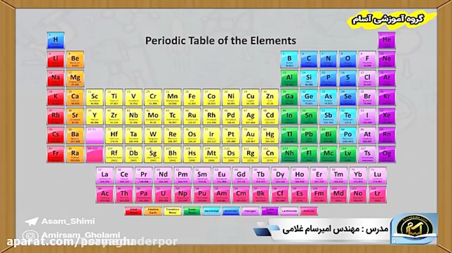 حفظ اسولی جدول مندلیف (تناوبی)