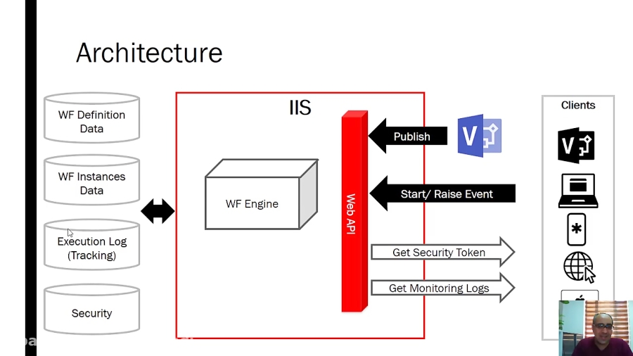 EZi Workflow engine and Extending to Sharepoint