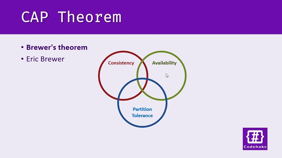 آشنایی با CAP Theorem