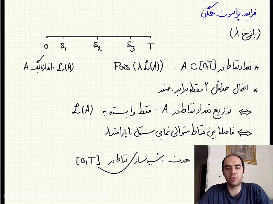 03-02-Homogeneous Poisson Process