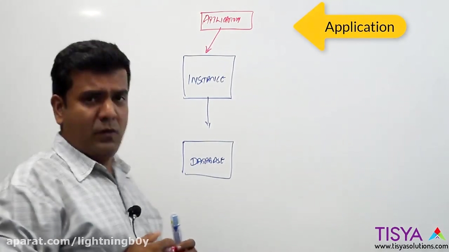 Introduction to Oracle Real Application Clusters - DBArch Video 15