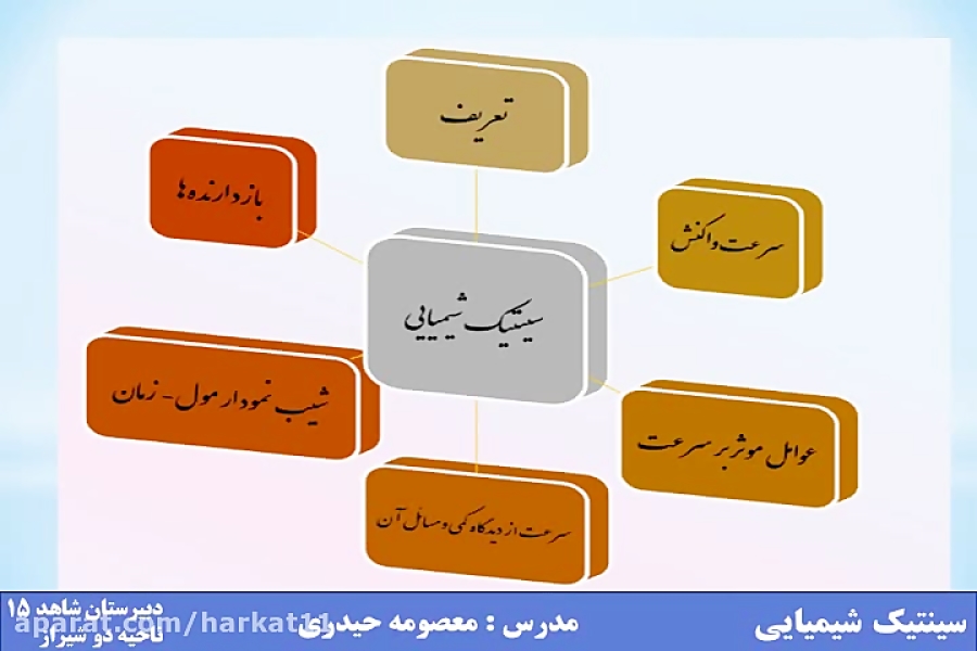 شیمی یازدهم فصل دوم قسمت اول سینتیک شیمیایی