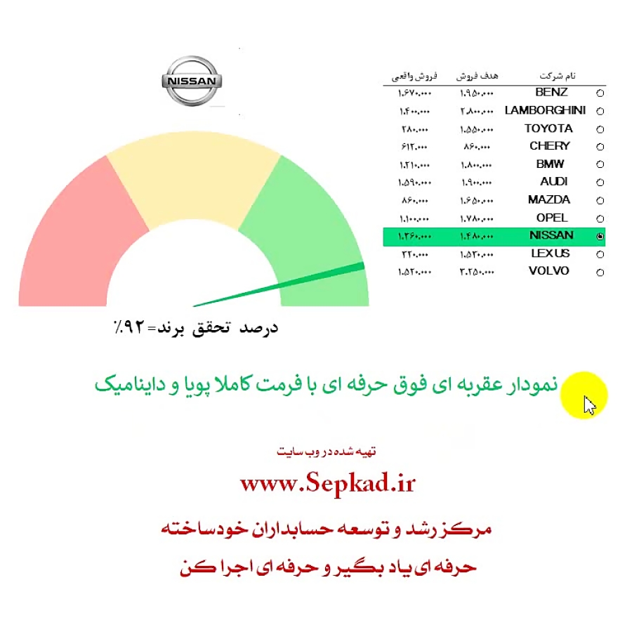 نمودار عقربه ای Gauge ترکیبی و فوق حرفه ای با فرمت داینامیک