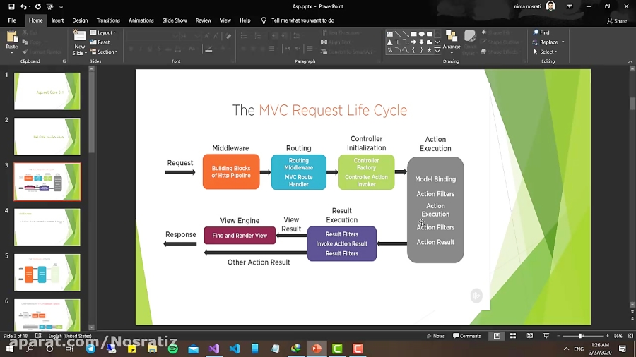 life cycle in .net core 3.1
