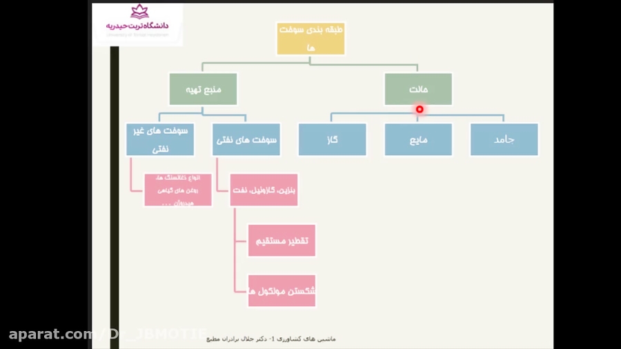 سیستم سوخت رسانی موتور بنزینی