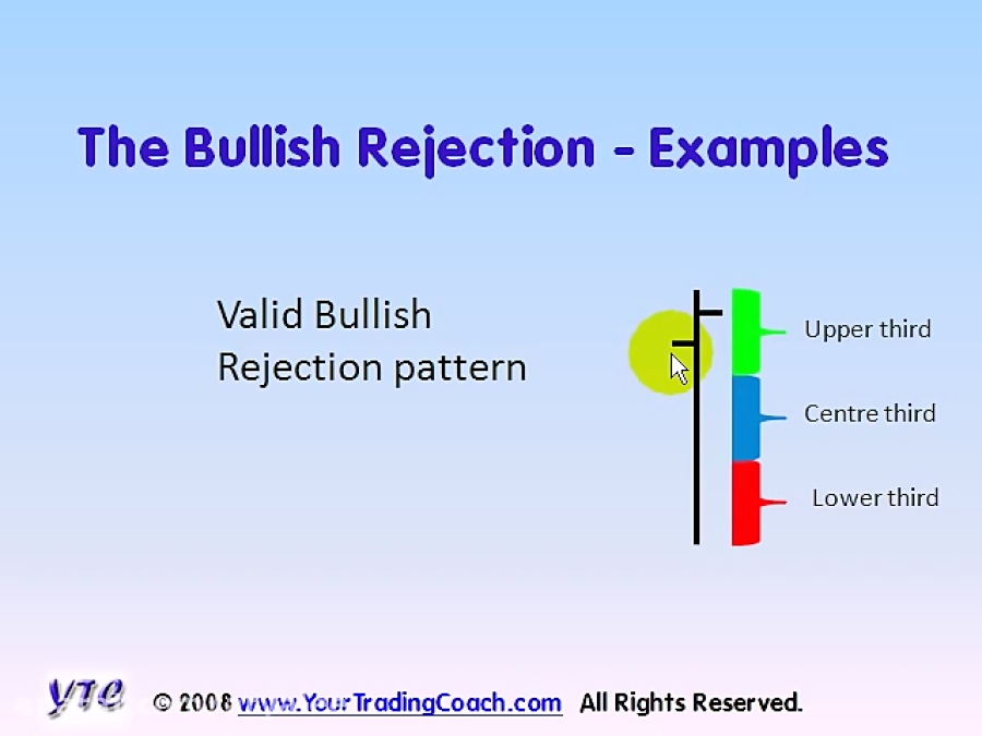 Price Bar Reversals (3 of 9) - The Bullish Rejection Pattern