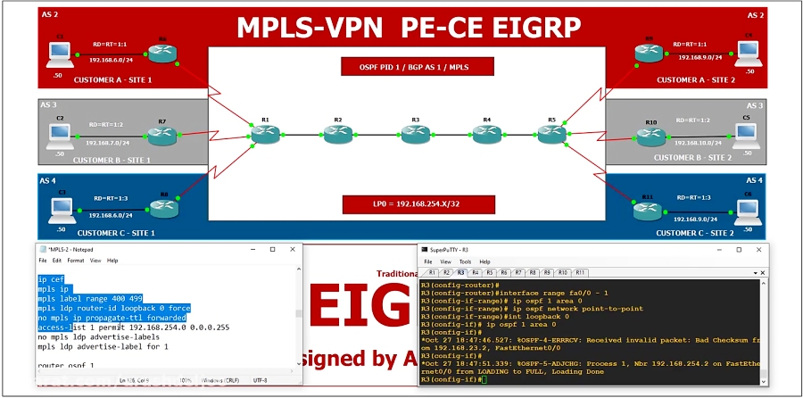 Demo MPLS VPN - EIGRP Traditional between PE-CE