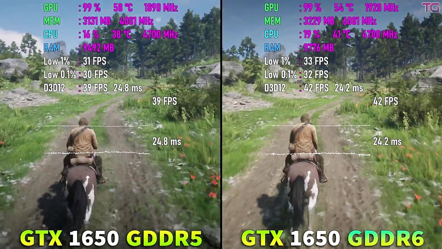 مقایسه فریم ریت بازی ها GTX 1650 GDDR5 vs GTX 1650 GDDR6 i9-9900k