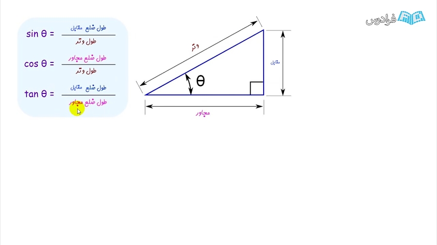 سینوس و کسینوس
