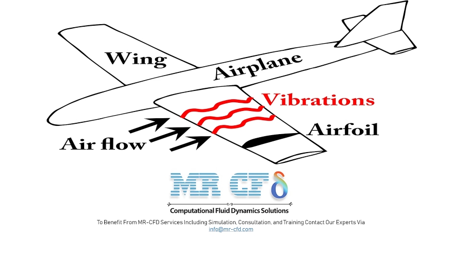 Airflow Around an Airfoil CFD Simulation