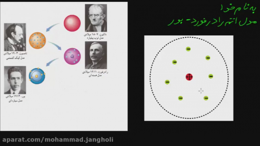 فیزیک دوازدهم - مدل اتمی رادرفورد - بور