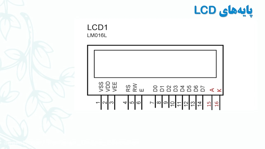 آزمایش 3 ـ اتصال LCD به میکروکنترلرهای AVR
