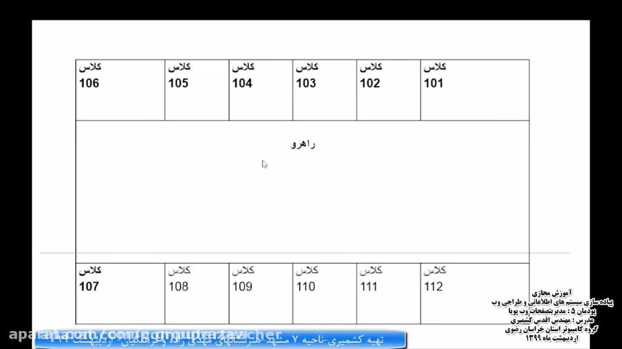 کتاب پیاده سازی سیستم های اطلاعاتی و طراحی وب پودمان 5 بخش اول