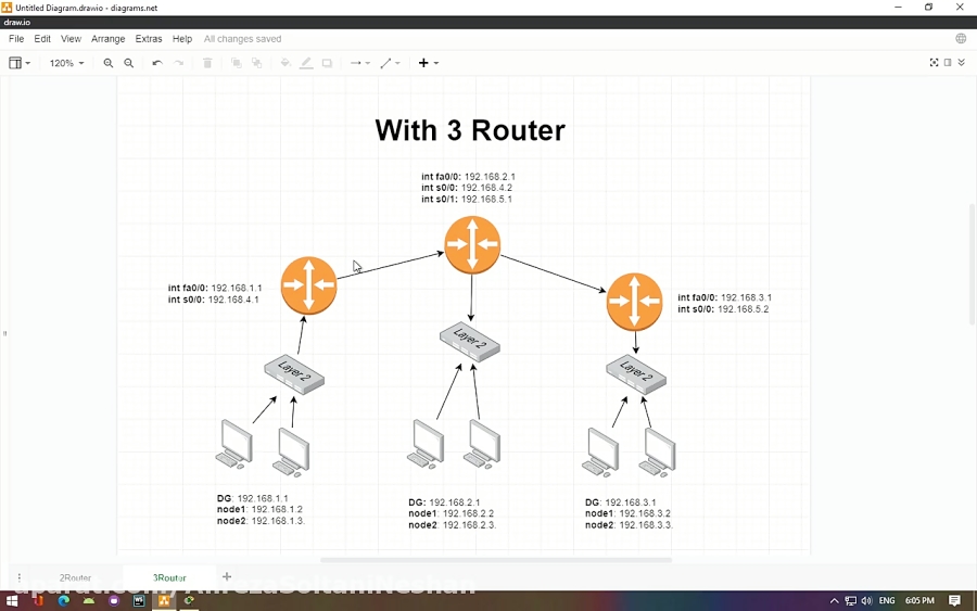 آموزش شبیه سازی شبکه | قسمت دوم: اتصال سه روتر به با زیر شبکه های متفاوت