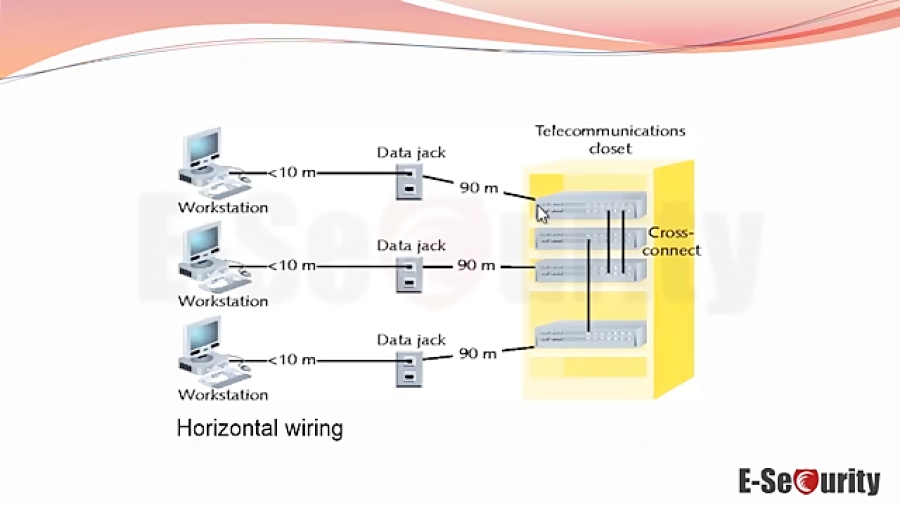 دوره آموزشی Network - قسمت پنجم