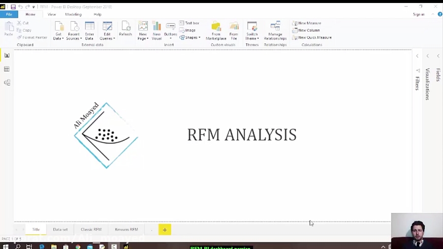 RFM Analysis BI Dashboard