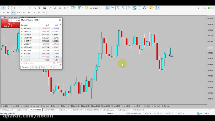 Advanced forex learning