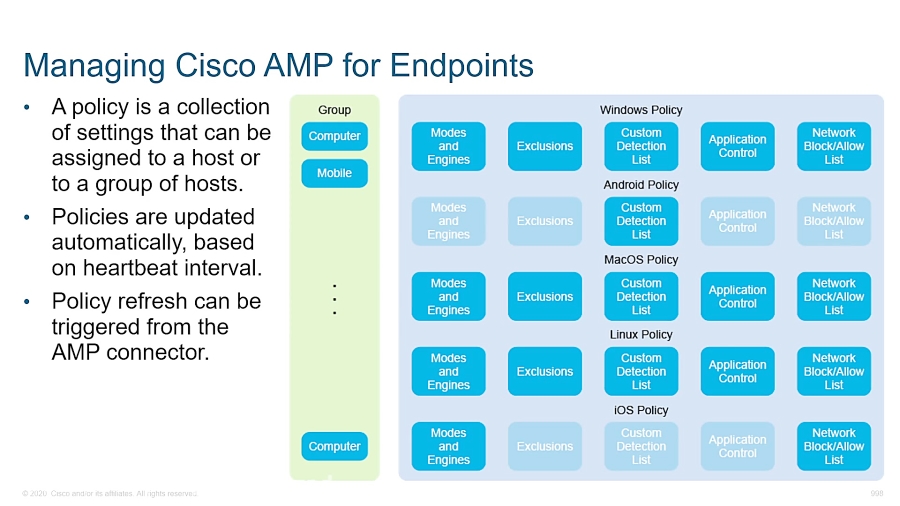 Managing Cisco AMP for Endpoints