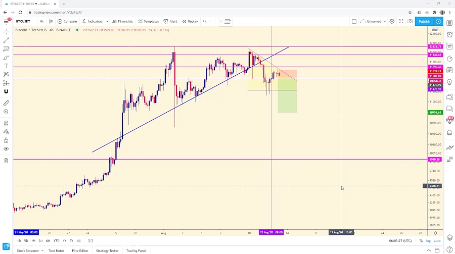 (dssminer.com cloudmining and automated trader BOT) Retail Bitcoin (BTC ...