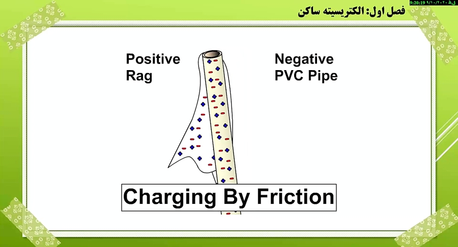 2 1 پایستگی و کوانتیده بودن بار الکتریکی