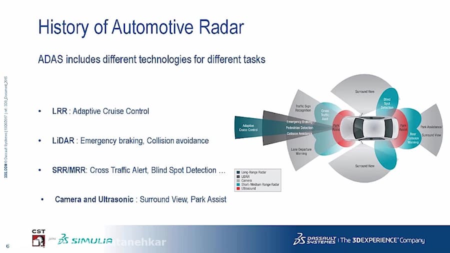 Automotive Radar Simulation