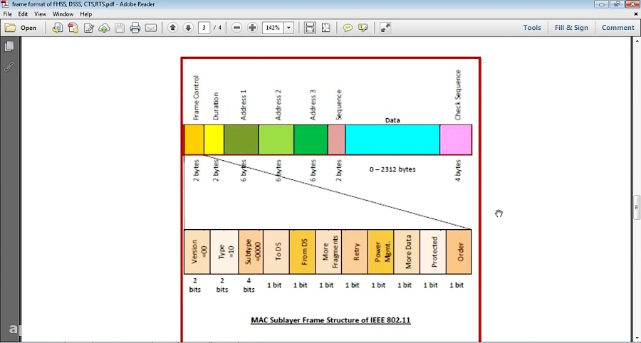 MAC frame