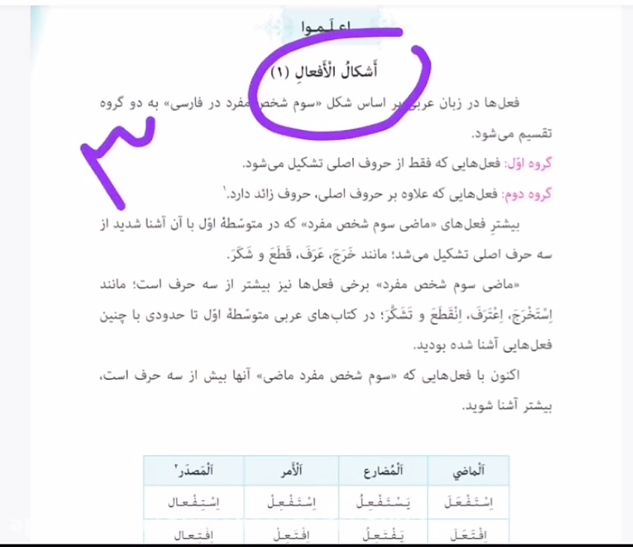 قواعد درس سوم عربی دهم ثلاثی مجرد و ثلاثی مزید