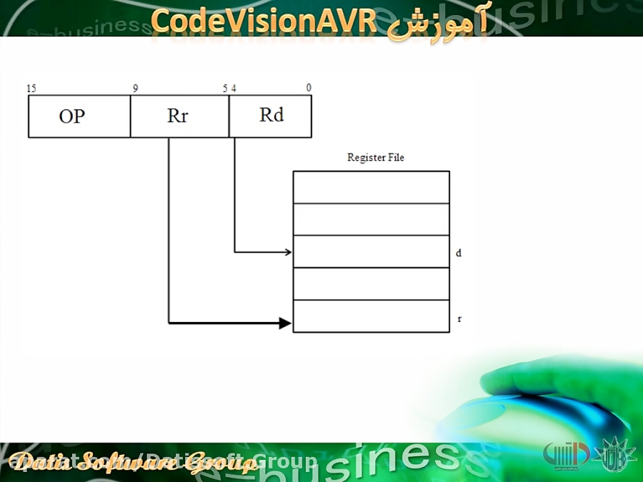 آموزش Codevision AVR - آشنایی با آدرس دهی در AVR