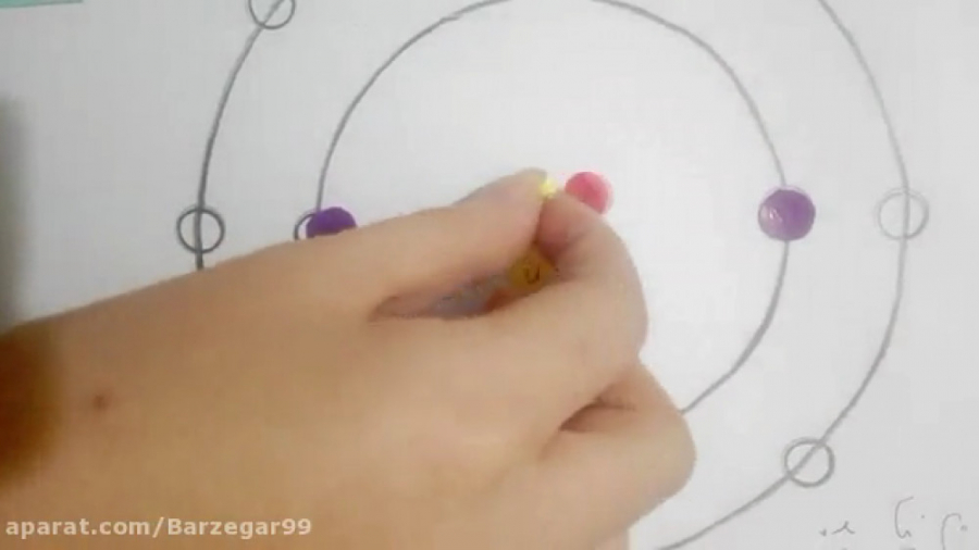 رسم مدل بور برای چند اتم، علوم هشتم، یاسمن بردستانی