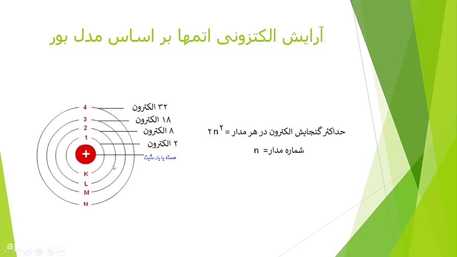 آرایش الکترونی مدل بور