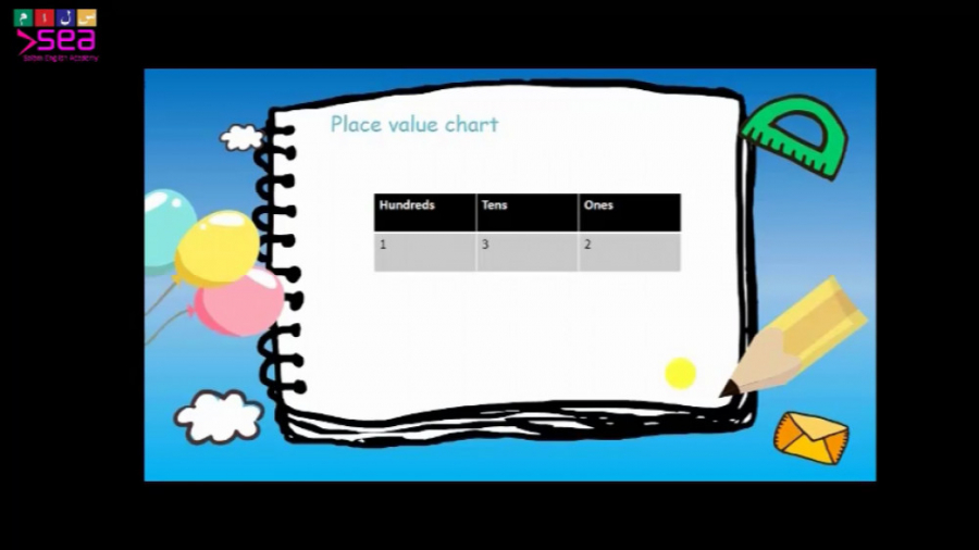 reading-numbers-with-the-help-of-place-value