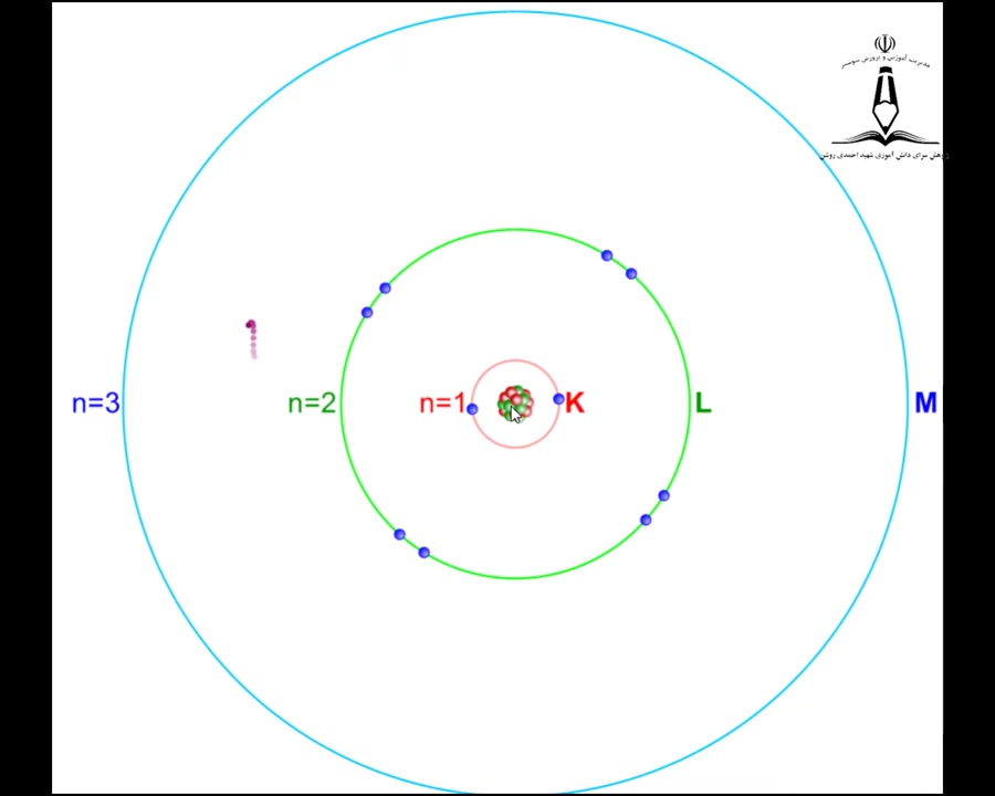 شبیه سازی مدل اتمی بور