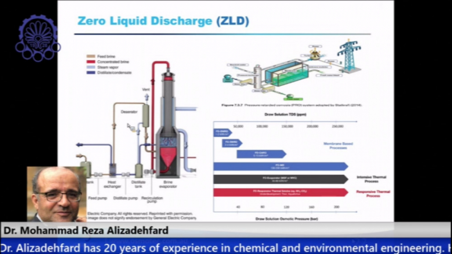 Dr. Mohammad Reza Alizadehfard