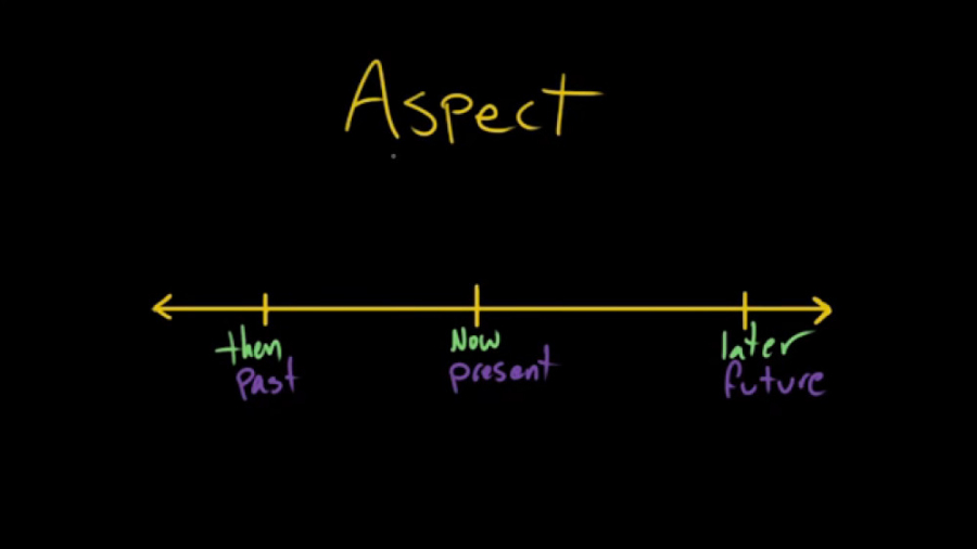 Perfect progressive aspect tkolang.ir گرامر دانشگاه زبان ایران