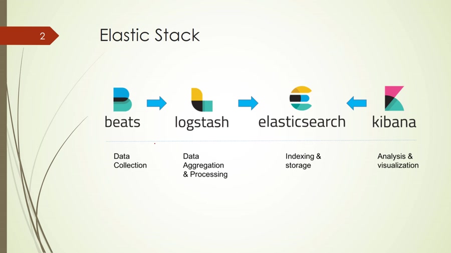 We track problems with elastic stack-part5