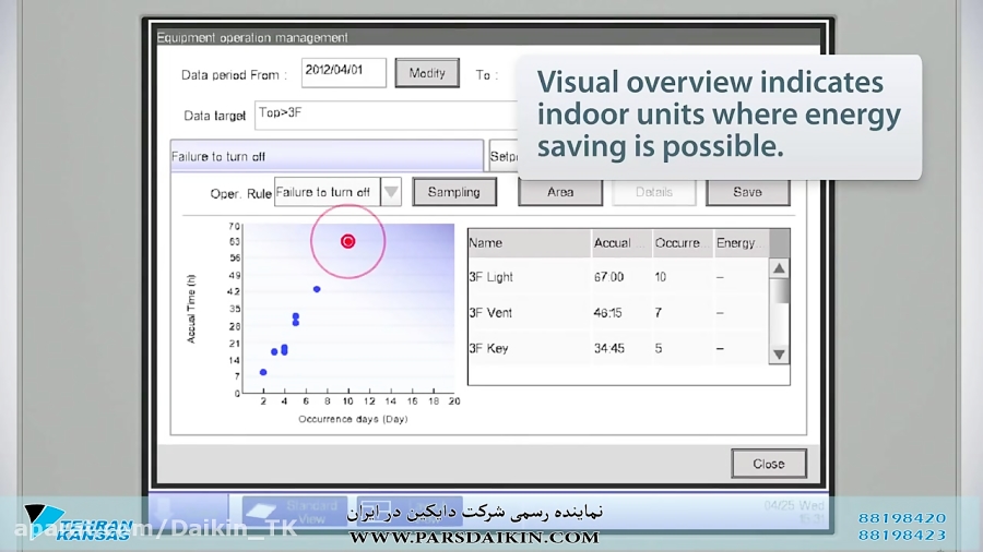 Daikin - Intelligent Touch Manager