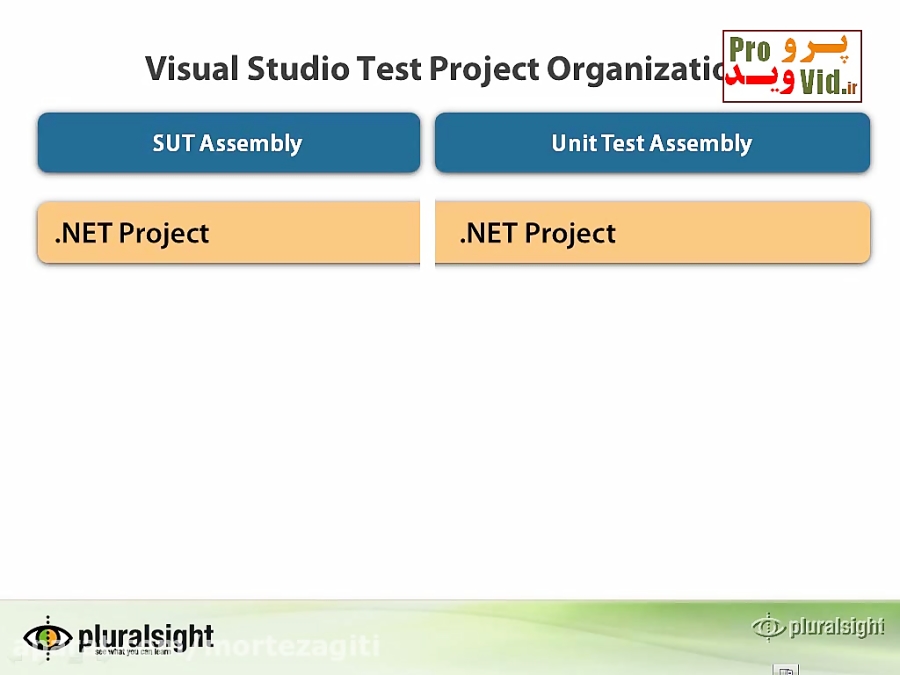 2. Test Project Organization